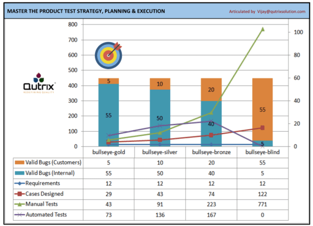 Assess Your Product Test Strategy - QUTRIX
