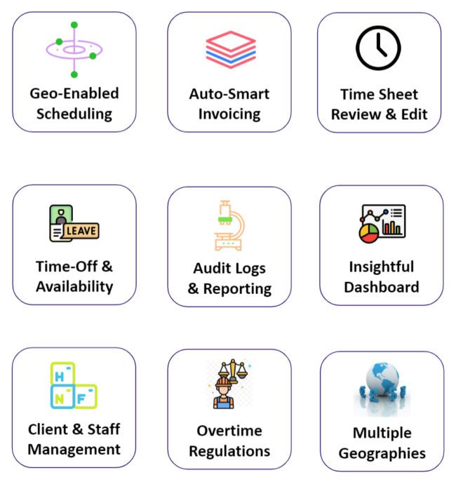 Field Work Force Management – FSM - QUTRIX